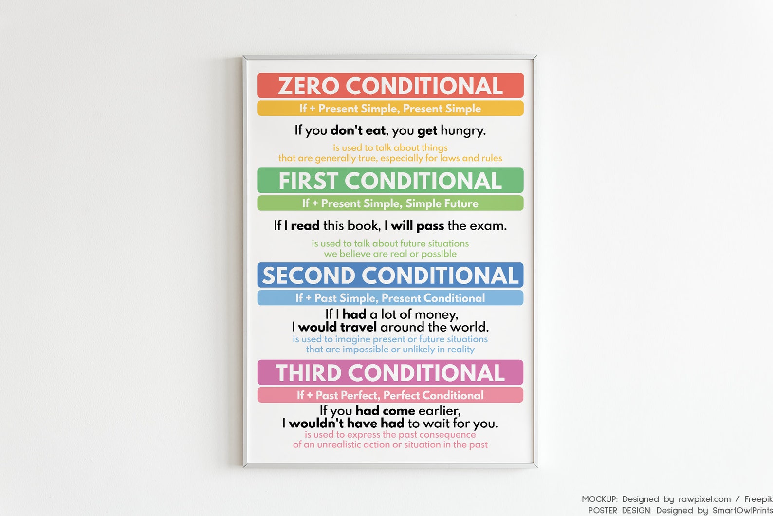 CONDITIONALS POSTER, 0-3 Conditionals, Grammar Chart, Homeschool ...