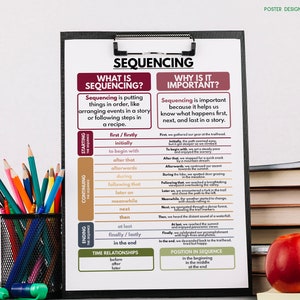 SEQUENCING POSTER, Learn How to Write a Good Story, Writing Skills ...