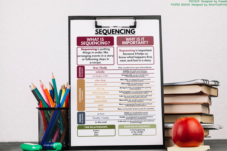 SEQUENCING POSTER, Learn How to Write a Good Story, Writing Skills ...