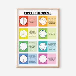 CIRCLE - Set of 3 Posters: Parts of a Circle, Circle Formulas, Circle ...