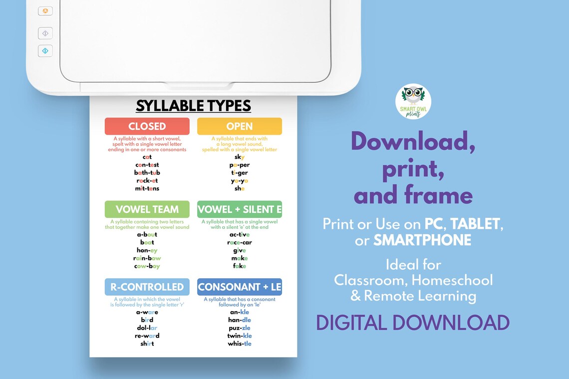 SYLLABLE TYPES POSTER, English Grammar Poster, Grammar Chart for ...