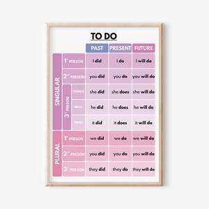 ENGLISH VERBS: Set of 8 Posters, English Language, Educational Poster ...