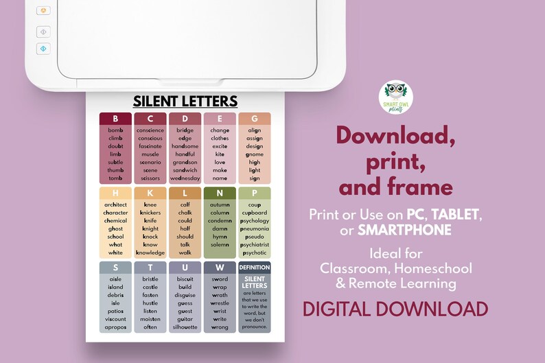 SILENT LETTERS POSTER, Vocabulary, English Pronunciation, Grammar ...