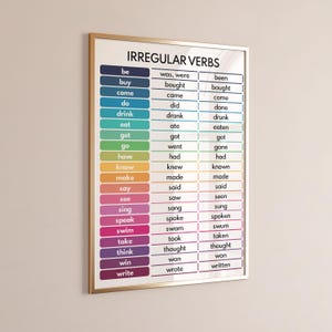 IRREGULAR VERBS, Parts of Speech, Grammar Chart for Homeschool ...