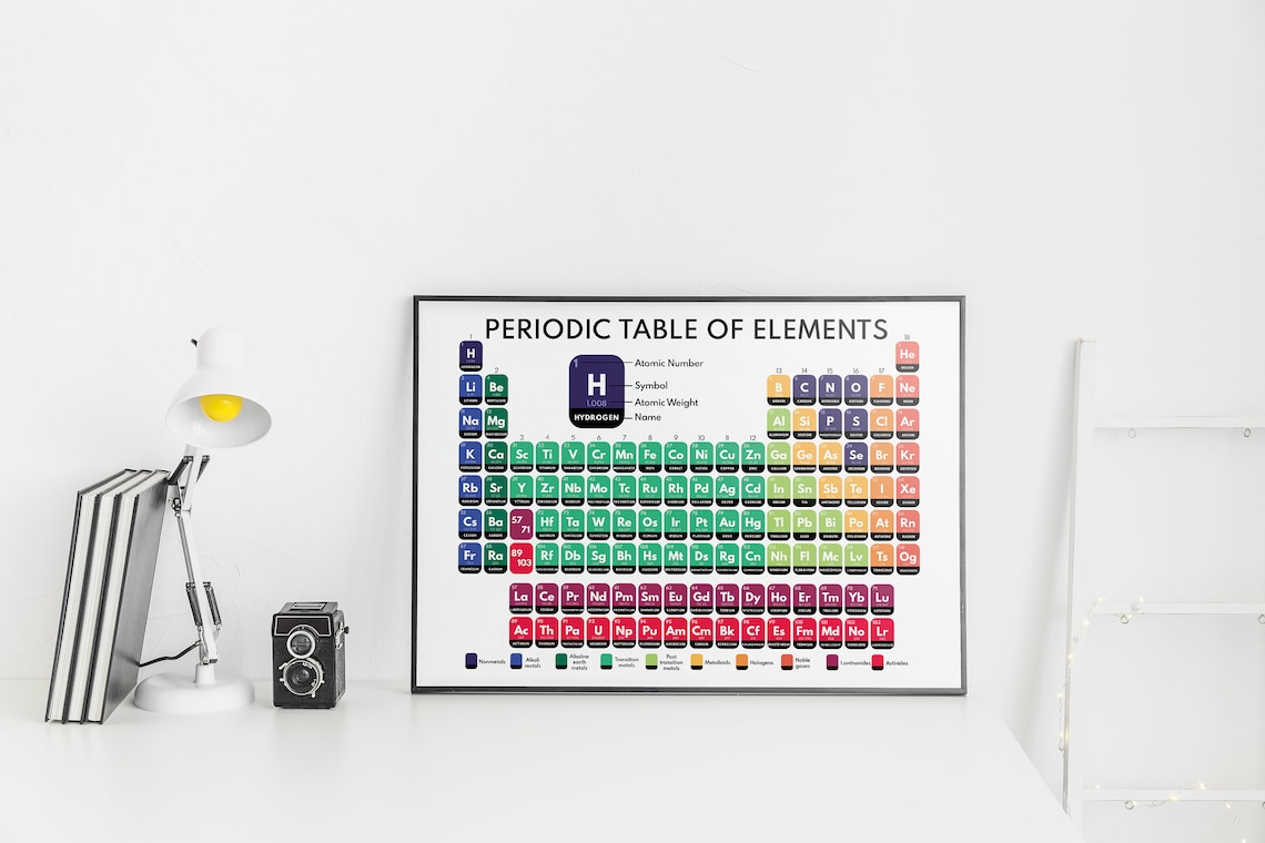PERIODIC TABLE of ELEMENTS, Educational Science Poster, Chemistry ...