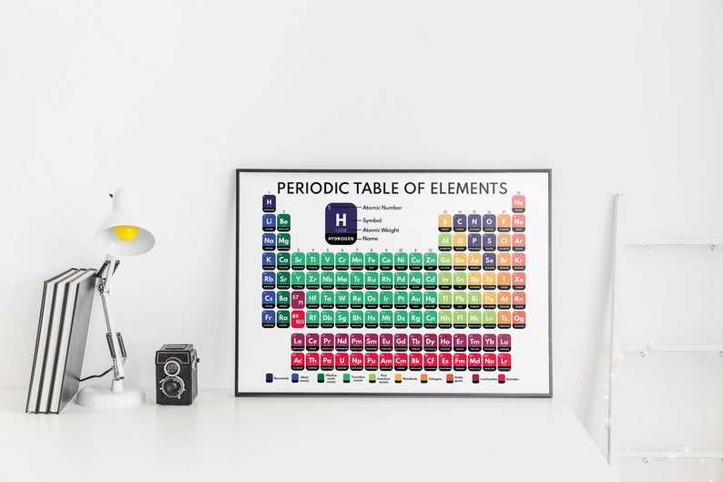 PERIODIC TABLE of ELEMENTS, Educational Science Poster, Chemistry ...
