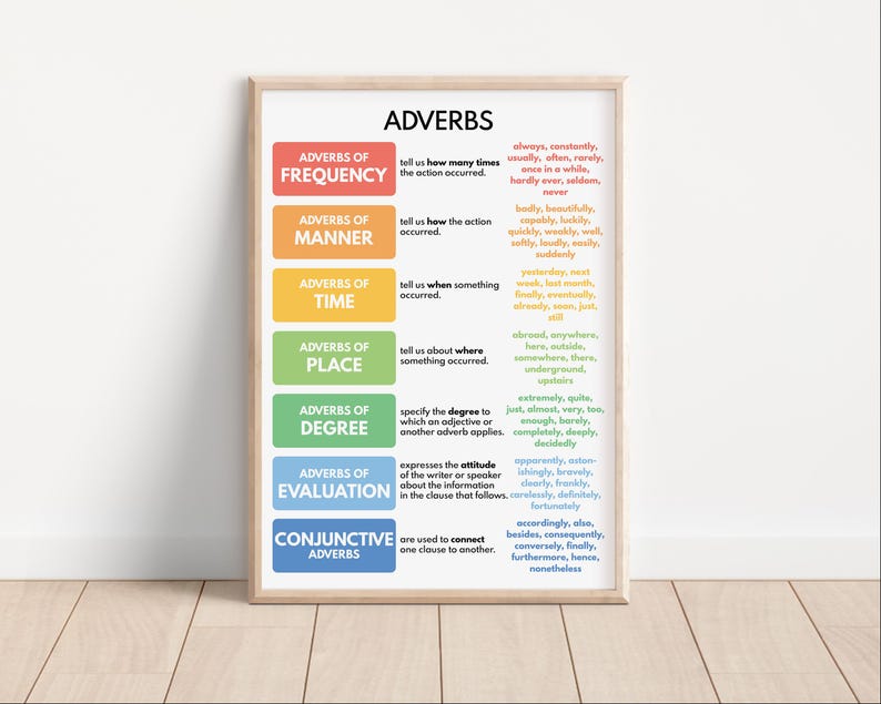 ADVERBS, Types of Adverb, Grammar Chart for Homeschool, Classroom ...