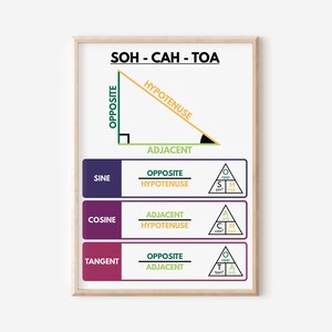 SOH CAH TOA Poster, Educational Math Classroom Decor, Trigonometry ...