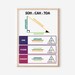 SOH CAH TOA Poster, Educational Math Classroom Decor, Trigonometry ...