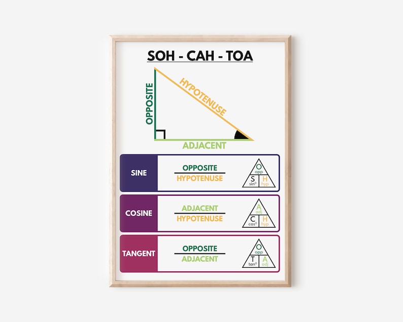 SOH CAH TOA Poster, Educational Math Classroom Decor, Trigonometry ...