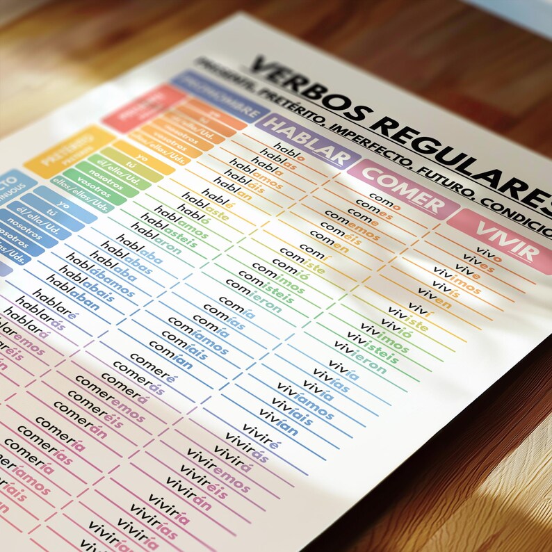 Spanish Language, REGULAR VERBS, Verb Conjugation, Tenses, Grammar ...