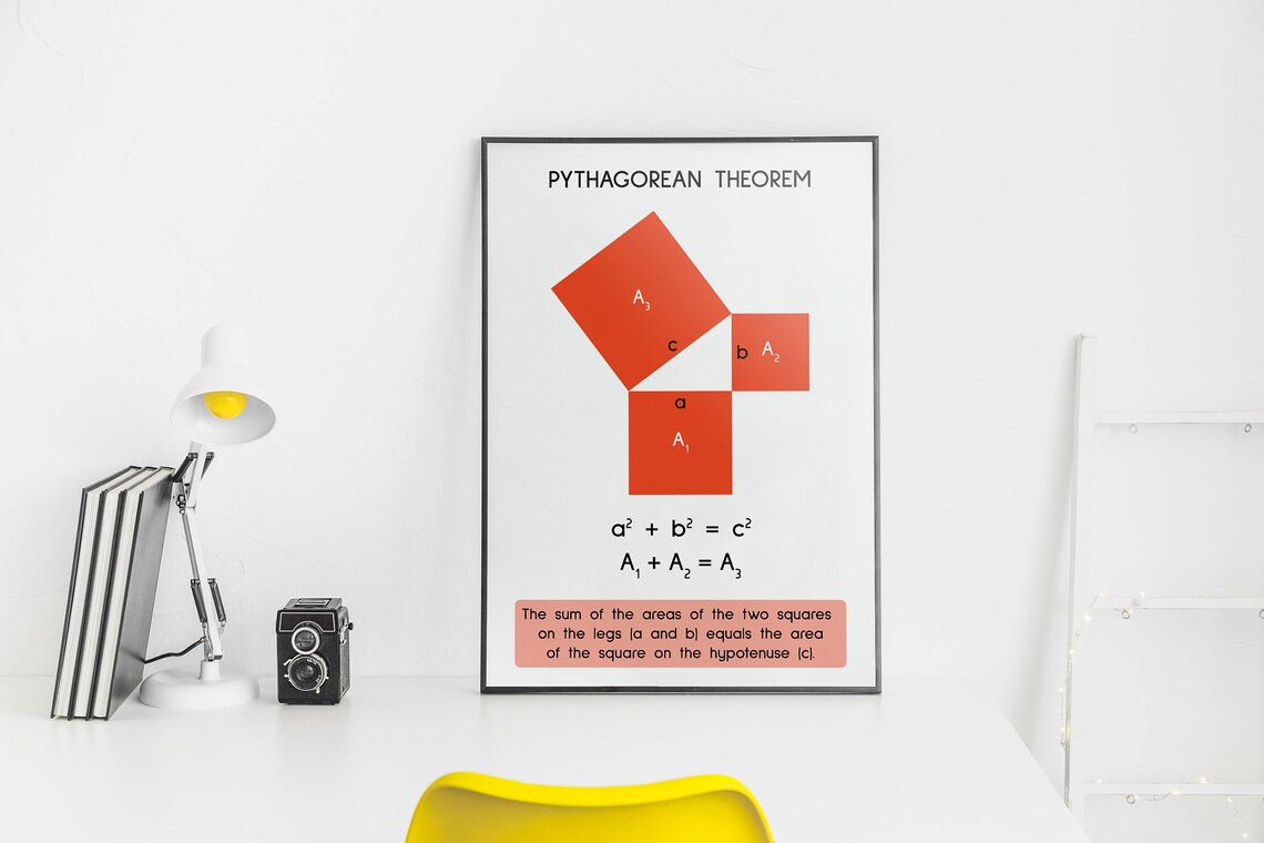 PYTHAGORAS THEOREM Educational Poster Classroom Wall Art - Etsy