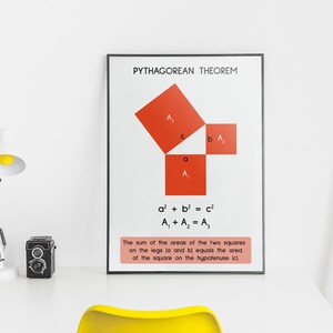 PYTHAGORAS THEOREM, Educational Poster, Classroom Wall Art, Digital ...