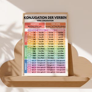 German Language, VERB CONJUGATION, Regular Verbs, Grammar Chart, Visual ...