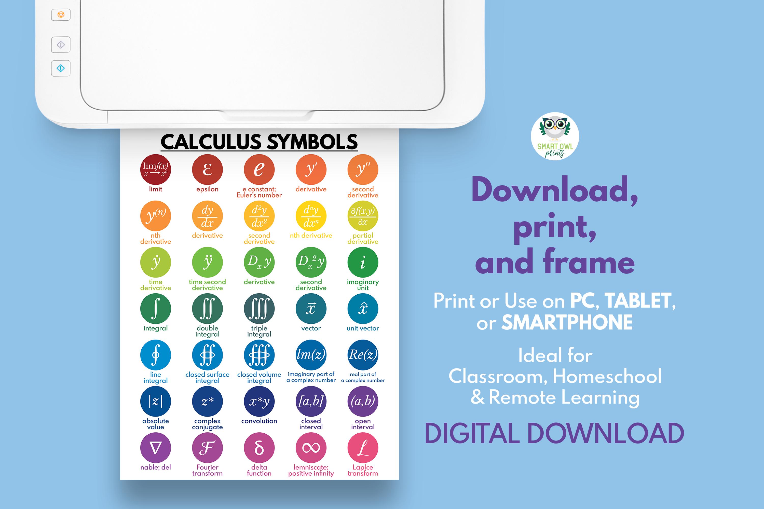 CALCULUS SYMBOLS POSTER, Symbols Chart, Educational Poster, Math ...