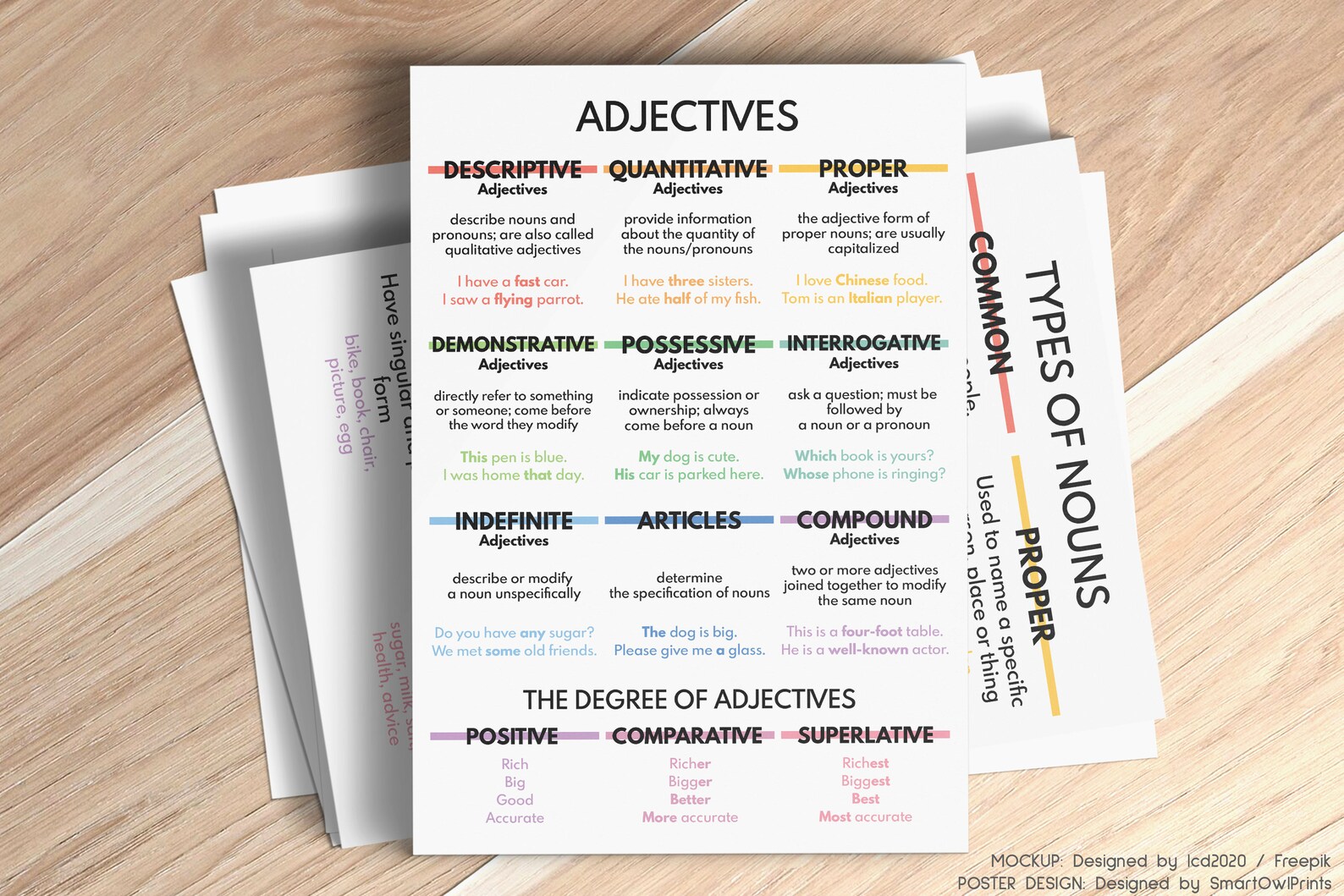 ADJECTIVES POSTER, Types of Adjectives, Parts of Speech, Grammar Anchor ...