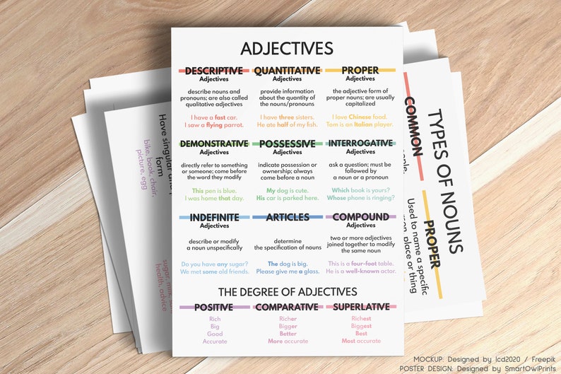 ADJECTIVES POSTER, Types of Adjectives, Parts of Speech, Grammar Anchor ...