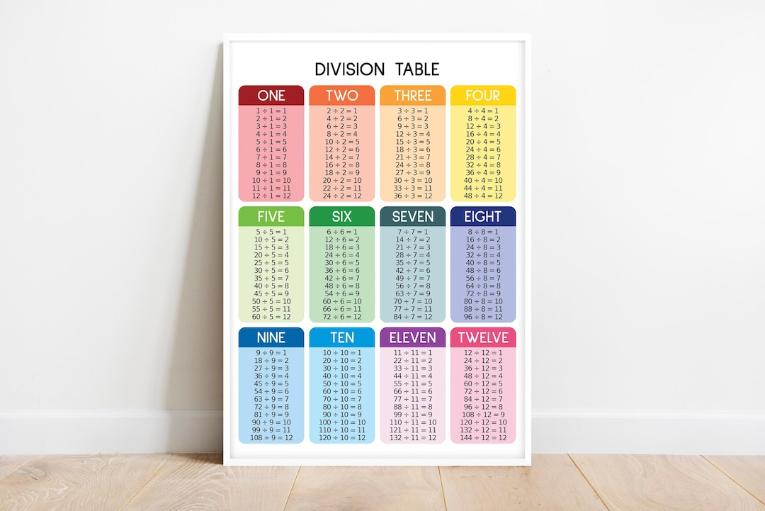 Rainbow DIVISION TABLE POSTER 1-12, Educational Math Print, Classroom ...
