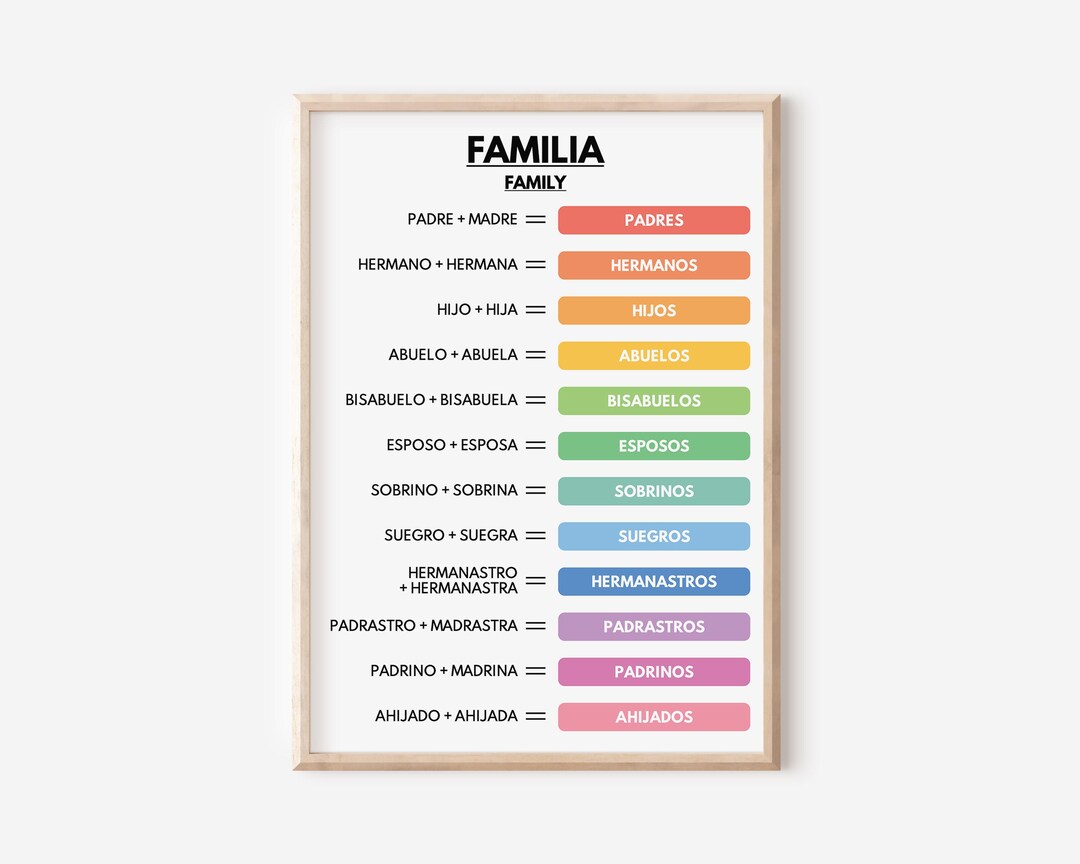 Spanish Language, FAMILY RELATIONSHIPS Poster, Vocabulary Chart ...