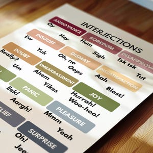 INTERJECTIONS Poster, Types of Interjections, Parts of Speech, GRAMMAR ...