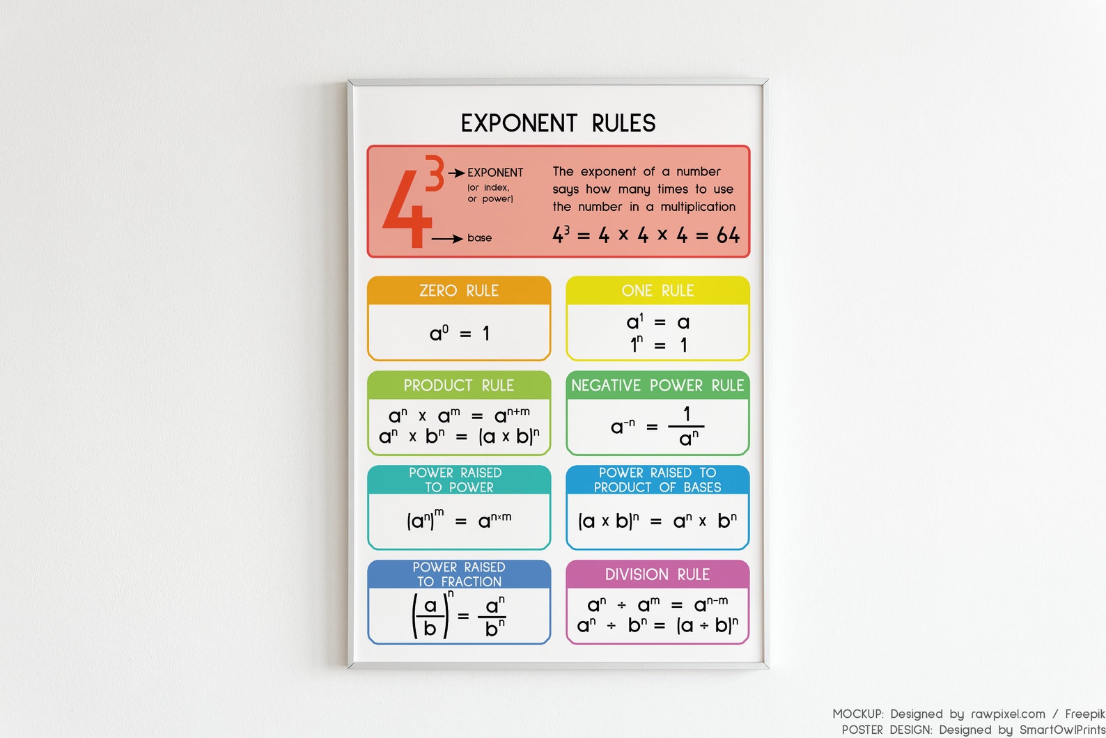 EXPONENT RULES POSTER, Printable Educational Posters, Math Rules ...