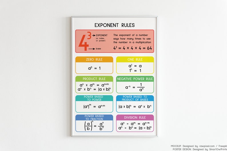 EXPONENT RULES POSTER, Printable Educational Posters, Math Rules ...