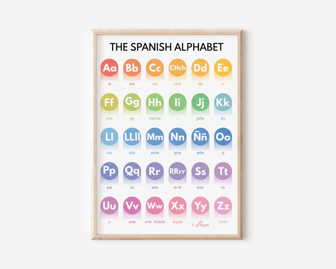 SPANISH ALPHABET POSTER, Spanish Letters, Chart for Homeschool ...
