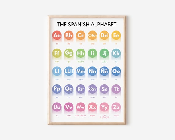 Spanish Alphabet Chart Printable Letter