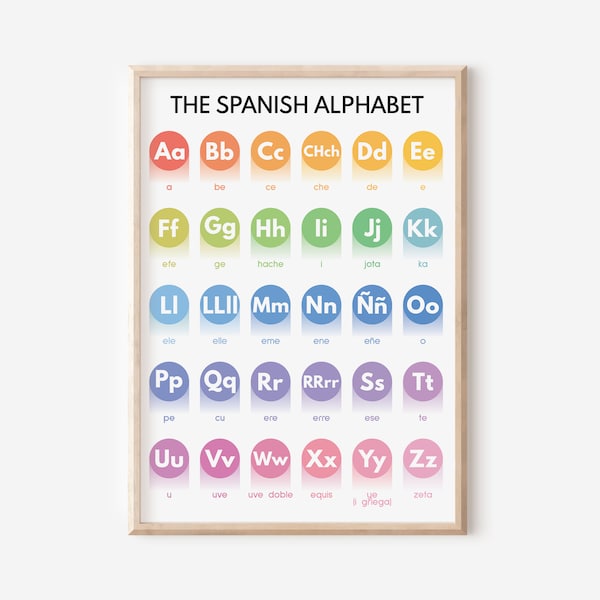 Spanish Alphabet - Etsy