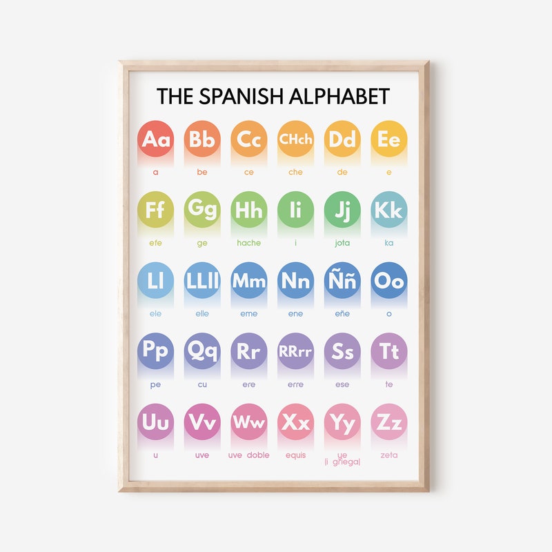 Spanish Alphabet - Etsy