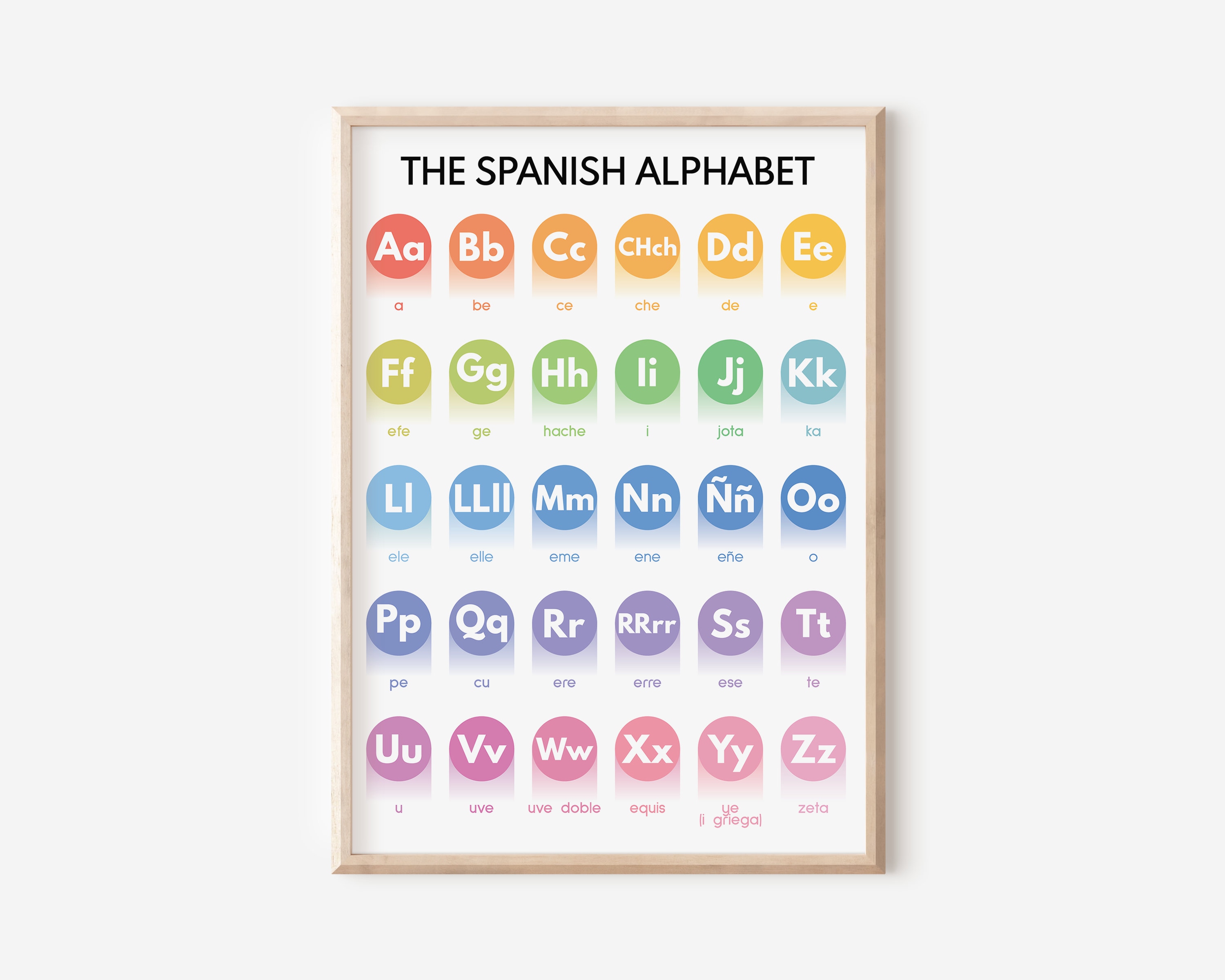 CARTEL DEL ALFABETO ESPAÑOL, Letras en español, Gráfico para educación ...