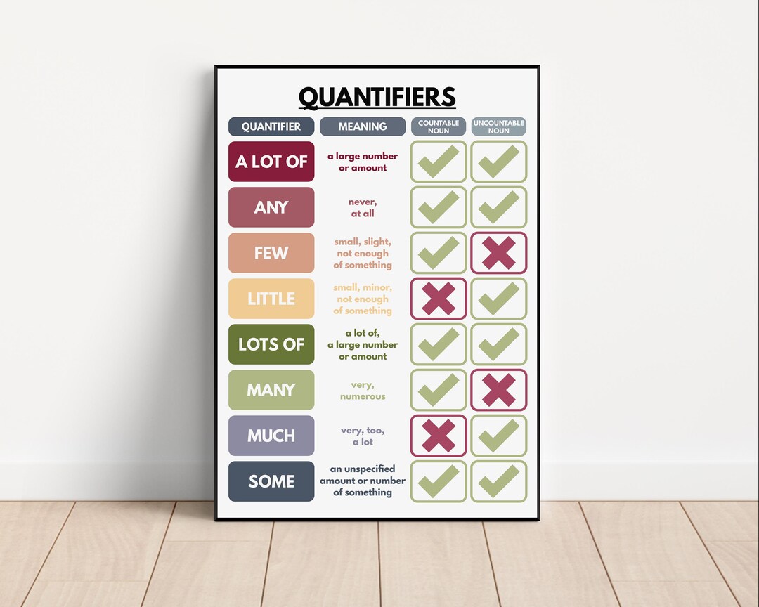 QUANTIFIERS POSTER, English Language Grammar Chart, Homeschool and ...