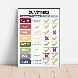 QUANTIFIERS POSTER, English Language Grammar Chart, Homeschool and ...