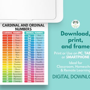 CARDINAL and ORDINAL NUMBERS, Educational Poster for Kids, Math ...