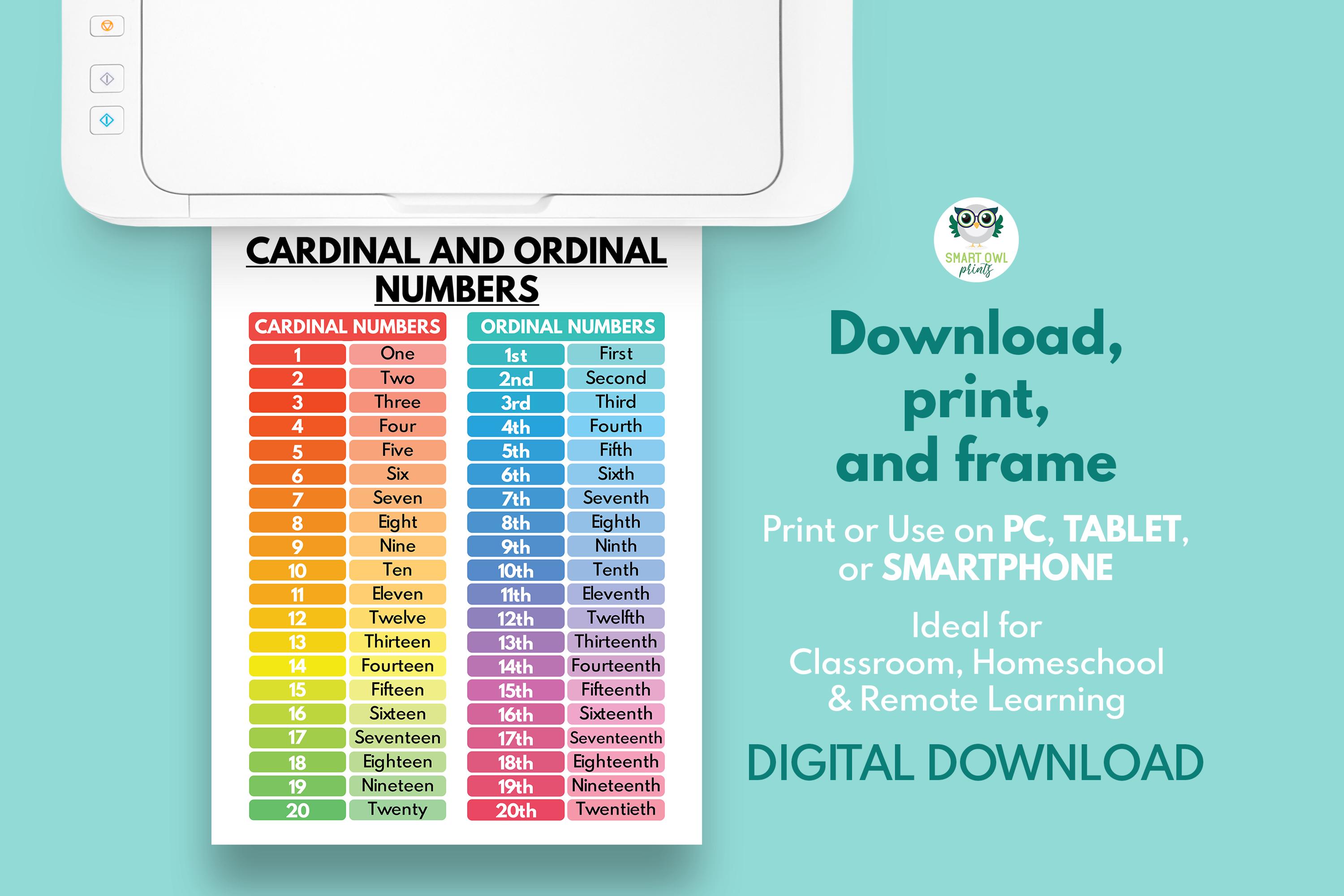 CARDINAL and ORDINAL NUMBERS, Educational Poster for Kids, Math ...