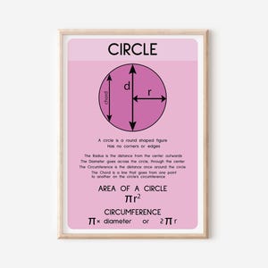 GEOMETRY SHAPES CHARTS for Kids, Geometry Poster, Educational Poster ...