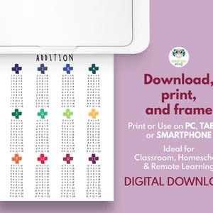 ADDITION TABLE POSTER, 1 to 12, Educational Poster, Math Teaching ...