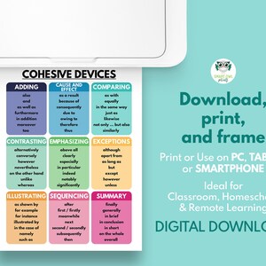 COHESIVE DEVICES POSTER, Grammar Anchor Chart for Homeschool, English ...