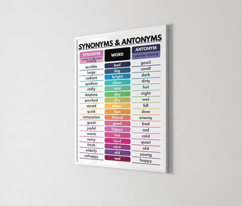SYNONYMS & ANTONYMS POSTER, Vocabulary Chart, Homeschool, English ...
