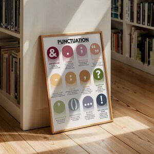 PUNCTUATION POSTER, Grammar Chart for Homeschool, Classroom Decor ...
