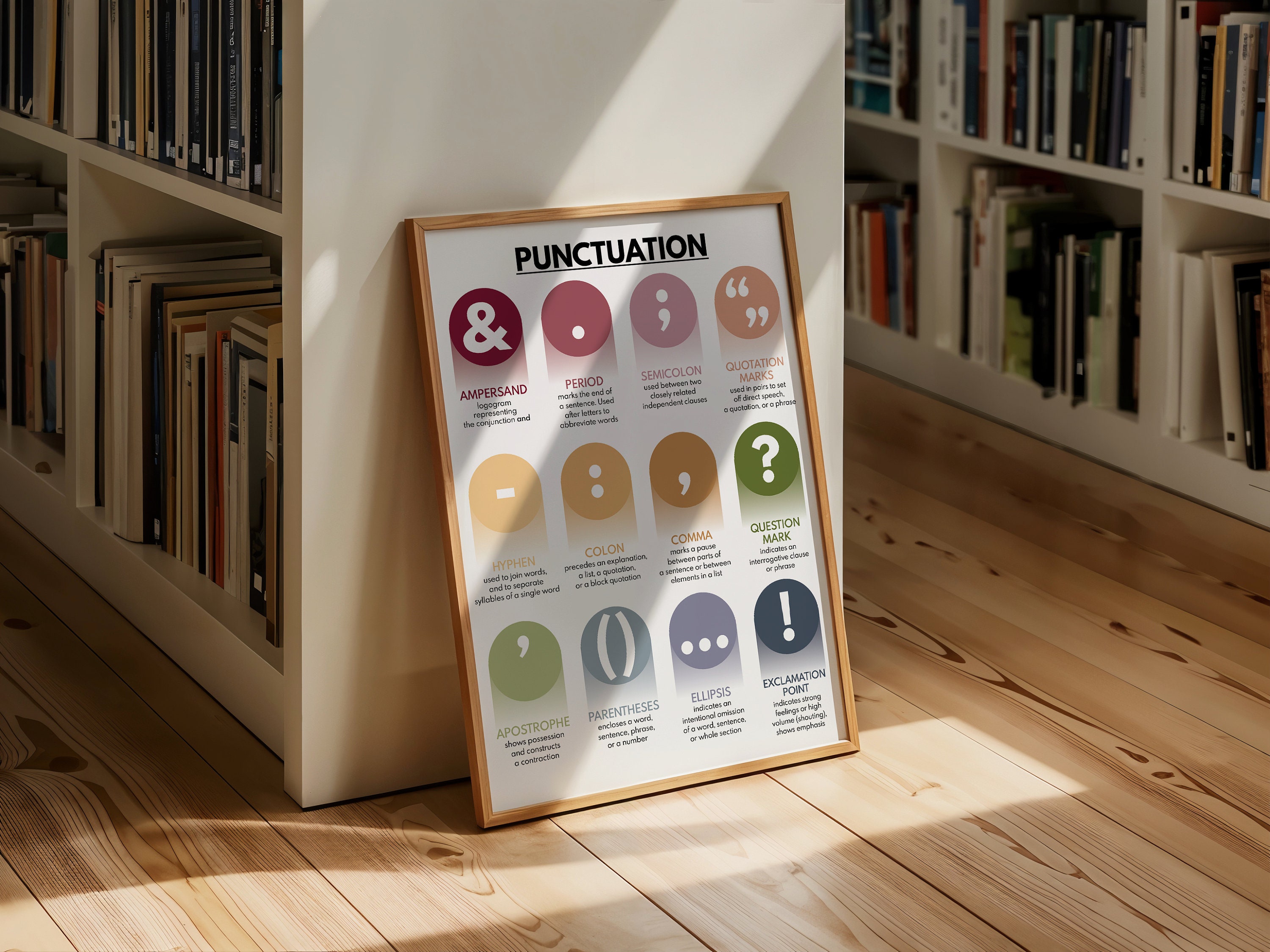 PUNCTUATION POSTER, Grammar Chart for Homeschool, Classroom Decor ...