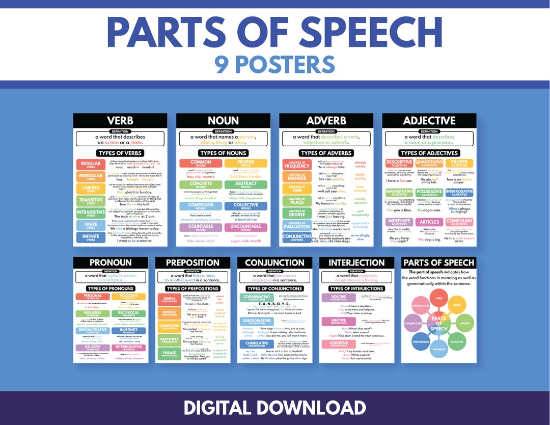 PARTS OF SPEECH - Set of 9 Posters, English Language, Grammar Anchor ...