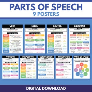 PARTS OF SPEECH - Set of 9 Posters, English Language, Grammar Anchor ...