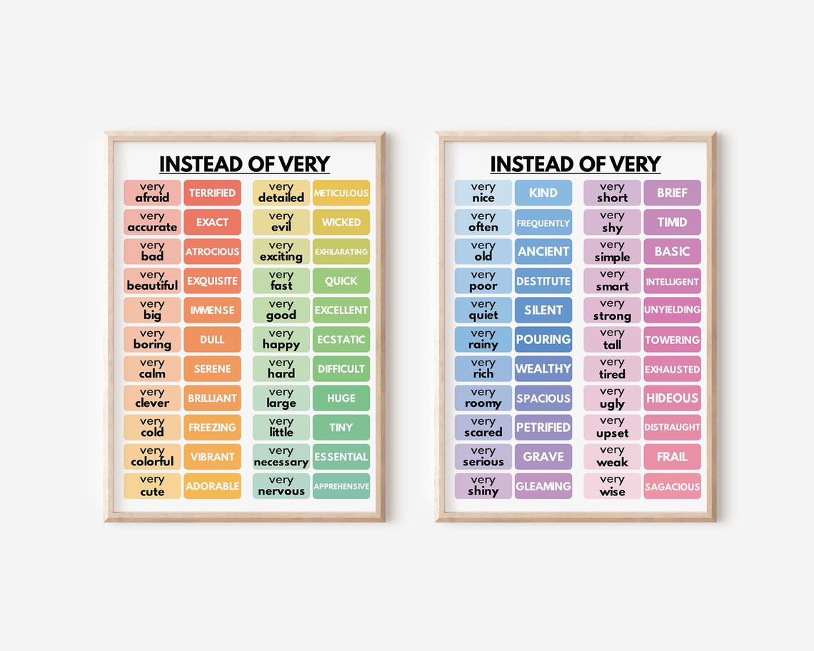 ESSAY WRITING, Set of 6 Posters, English Language, Homeschool, English ...