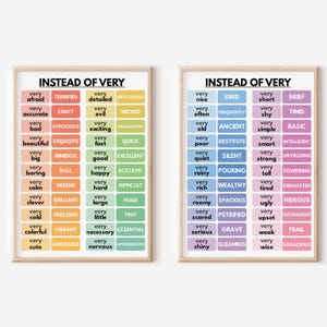 ESSAY WRITING, Set of 6 Posters, English Language, Homeschool, English ...