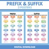 METRIC UNITS POSTER, Si Units, Educational Poster, Math, Rainbow Colors ...