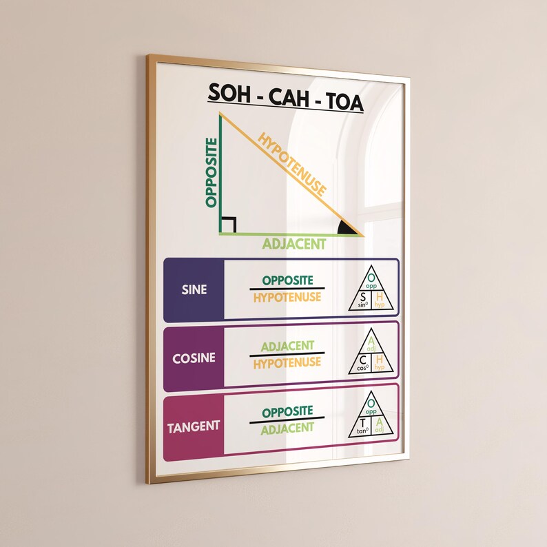 SOH CAH TOA Poster, Educational Math Classroom Decor, Trigonometry ...