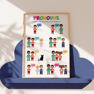 PRONOUNS FOR KIDS, English Grammar Anchor Chart for Kids, Parts of ...