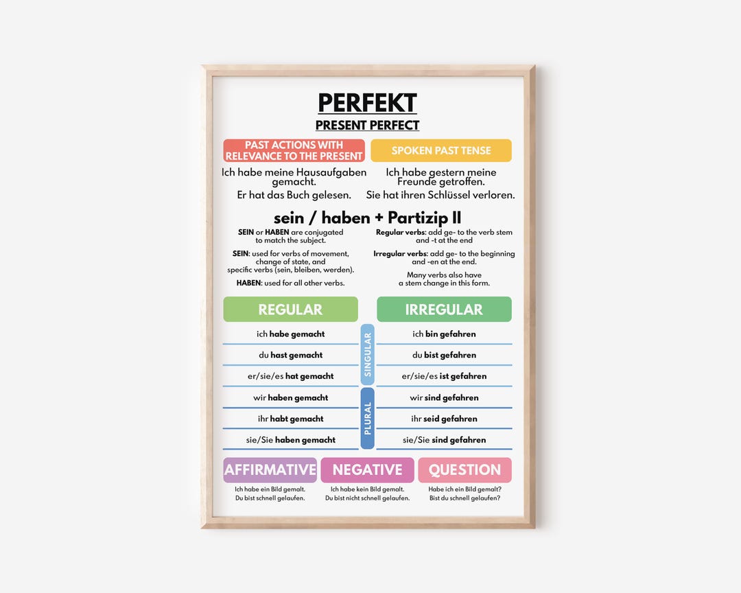 PERFEKT TENSE POSTER, German Language, Grammar Chart, Past, Grammar ...