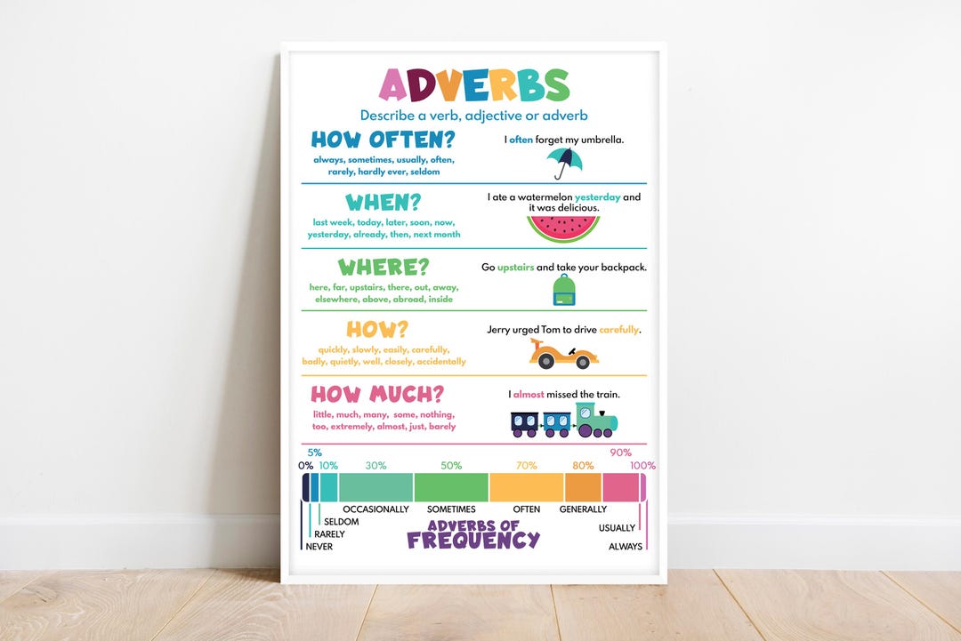 Adverbs For Kids Types Of Adverb English Language Grammar Chart